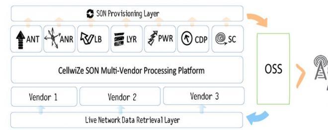 The Mobile NetworkCellwize takes wraps off revenue-aware, big data SON ...