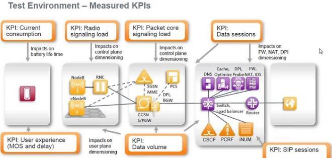 The Mobile NetworkWhy VoLTE performs better for users and operators ...