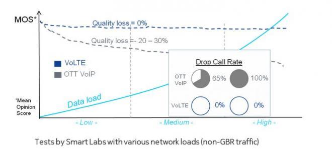 The Mobile NetworkNokia gets loaded and puts VoLTE to the test - The ...