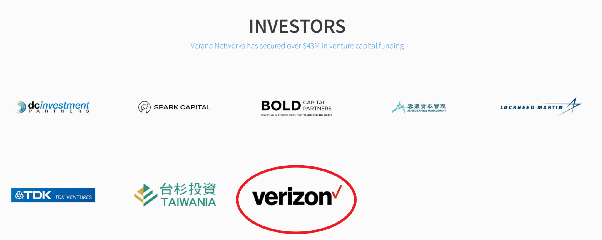 The Mobile NetworkVerana Networks names Verizon as investor and starts ...