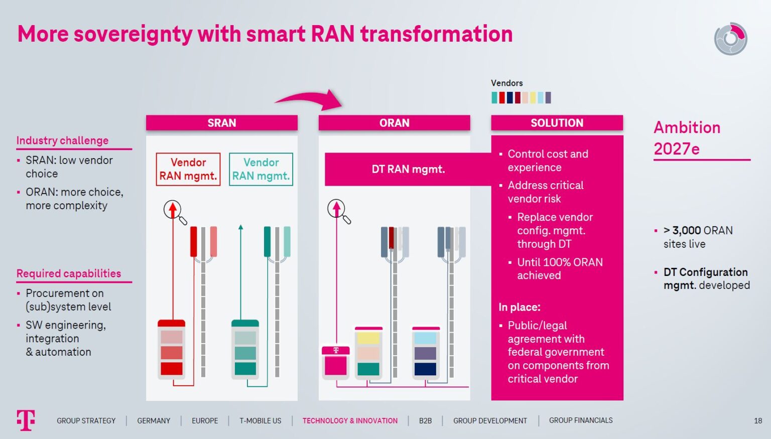 The Mobile NetworkStick, slip, slide: telco Open RAN commitments - The ...